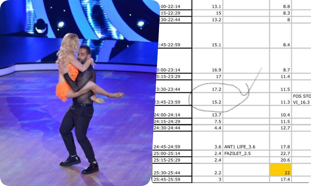 Η πτώση του Dancing και η μεγάλη έκπληξη… που έφερε 17άρια - Nassos Blog